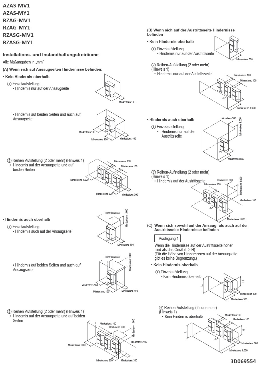 FUA-A / RZAG-MV1 | Daikin