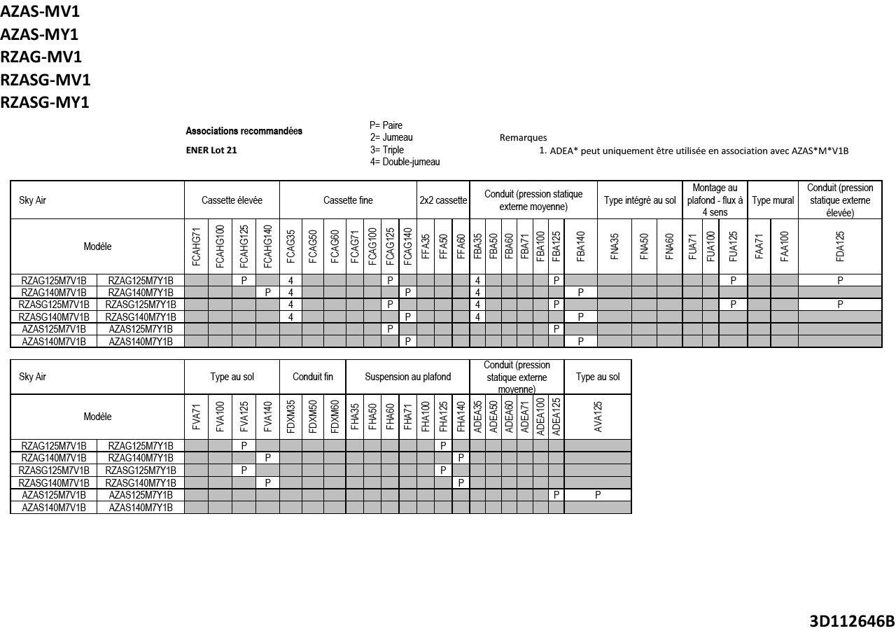 FUA-A / RZAG-MV1 | Daikin