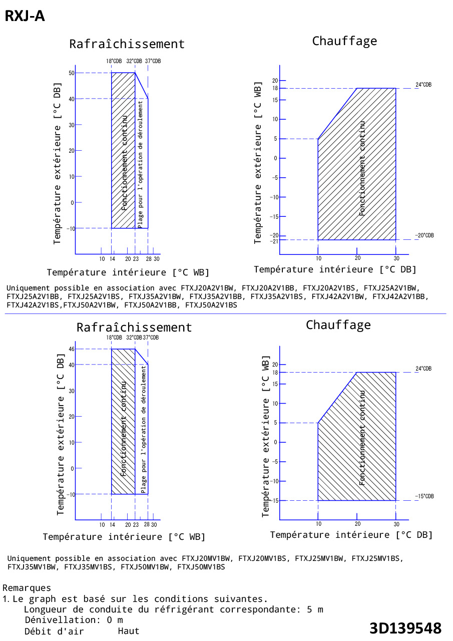 FTXJ-MW / RXJ-A | Daikin